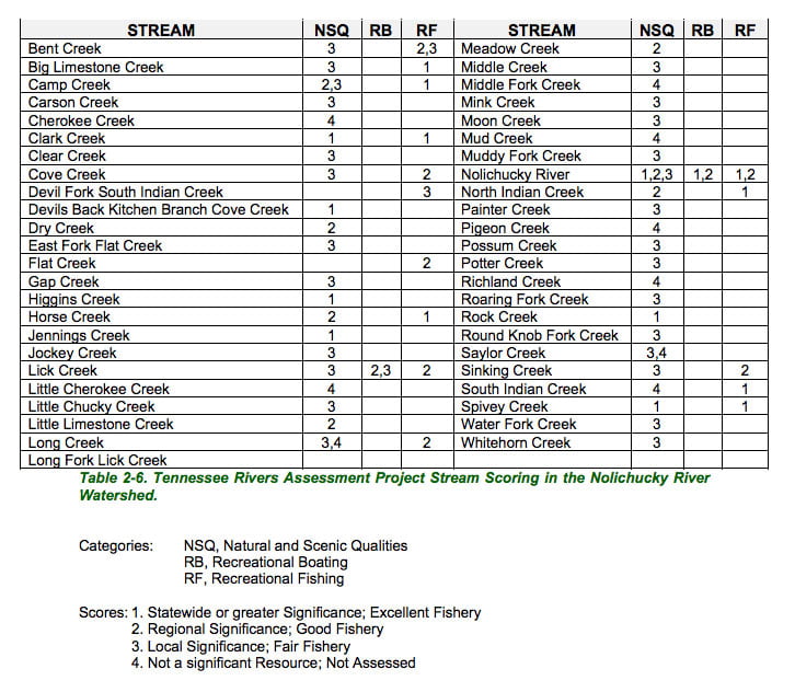 Localwaters Nolichucky River Maps Tennessee